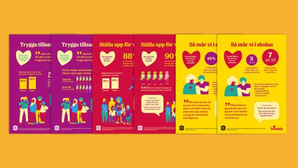 Affisch: Om trygghet och mobbning för skolan | Friends