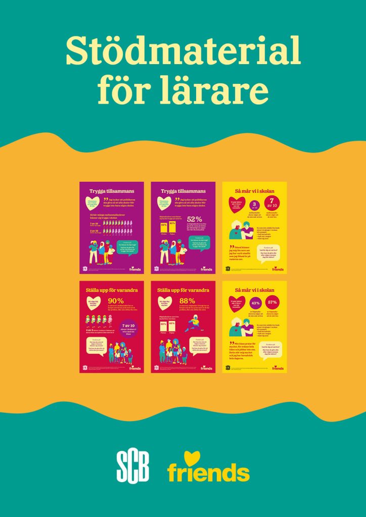 Affischer om trygghet och mobbning för skolan | Friends